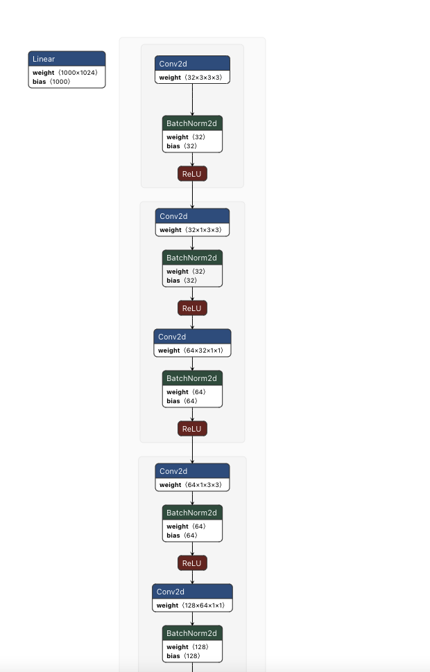 TensorRT初探——MobileNet_V1 - 知乎