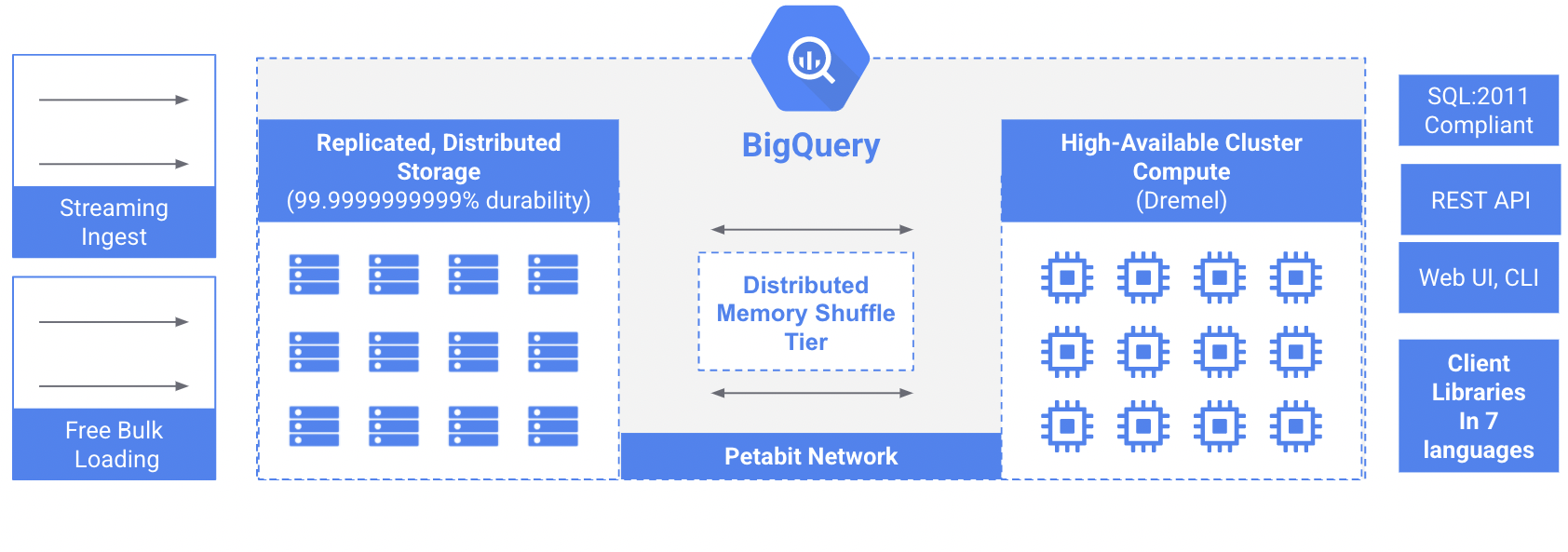 Big Metadata: When Metadata is Big Data（大元数据：当元数据是大数据） - 知乎