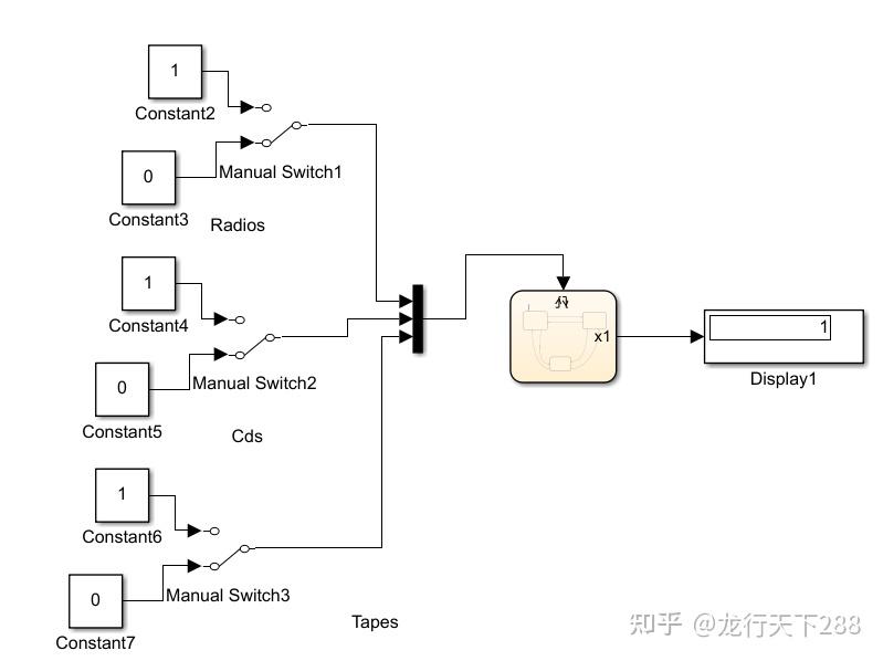 Stateflow状态图的回顾 - 知乎