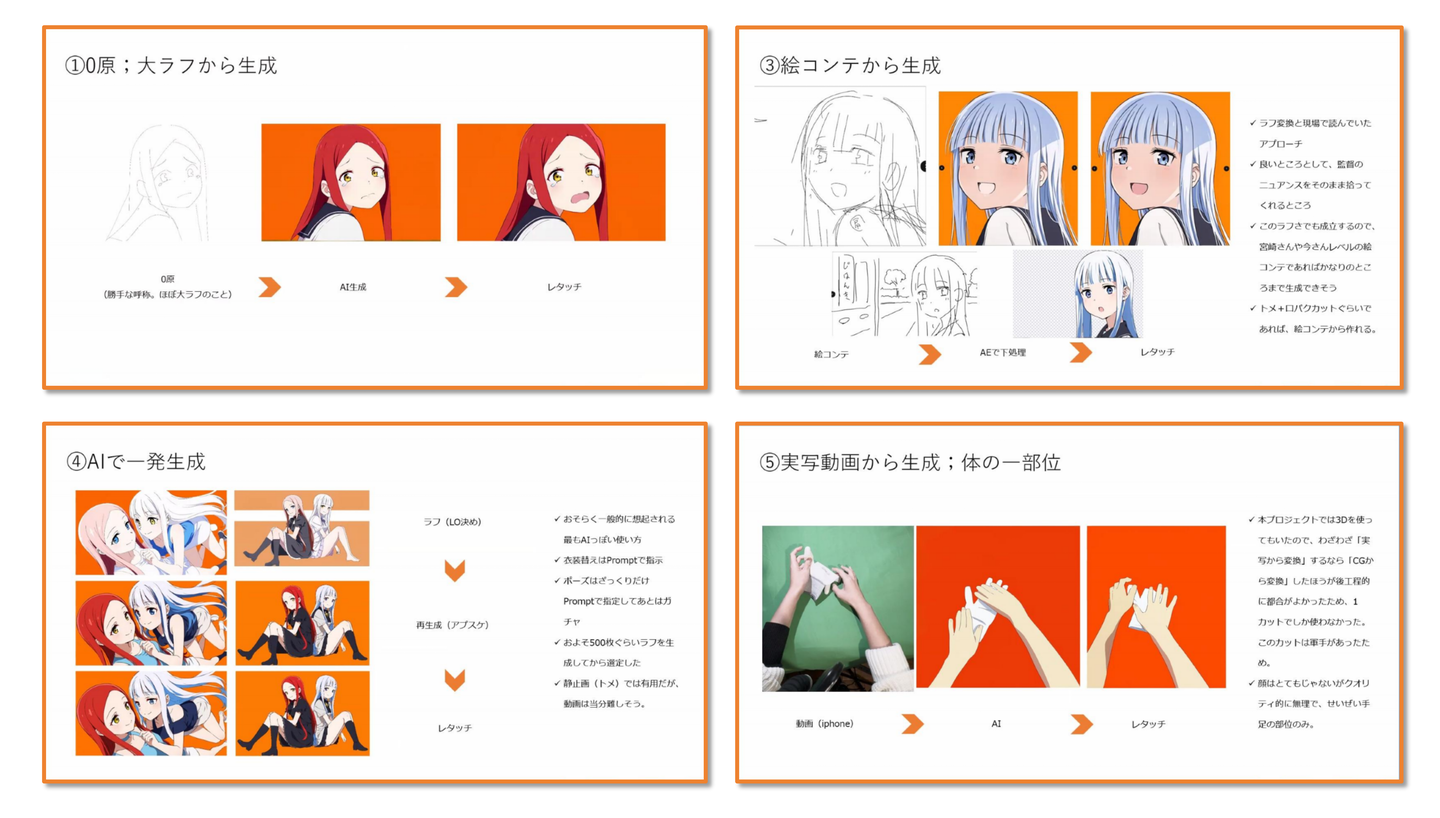 用AI辅助制作的首部TV番剧动画: 走进双子Hinahima的幕后 - 知乎