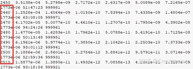 六十、Fluent常用的小知识点(1) - 知乎