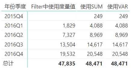 PowerBI公式 - VAR - 知乎