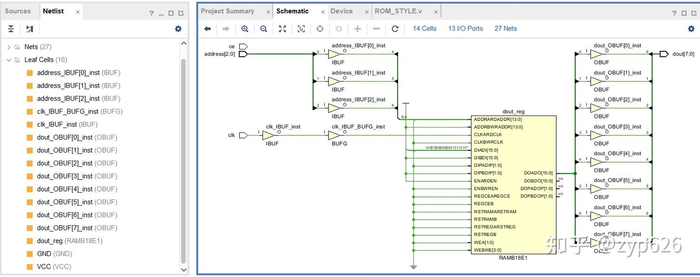 Vivado综合属性系列之四 ROM_STYLE - 知乎