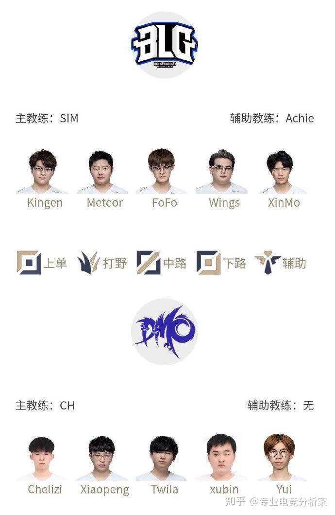 【赛事前瞻】BLG vs DMO ：正义的对决？国豪对阵xiaopeng - 知乎