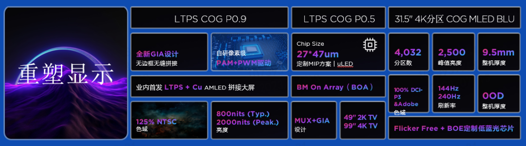 京东方MLED：进行全产业链生态布局 - 知乎