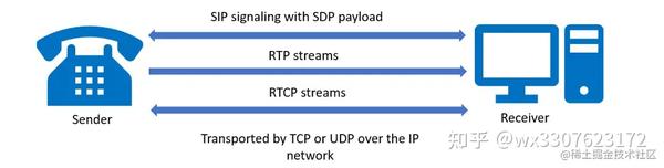 什么是SIP请求和SIP响应？ - 知乎