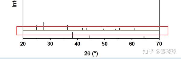 利用Origin软件绘制XRD标准图谱-PDF卡片 - 知乎