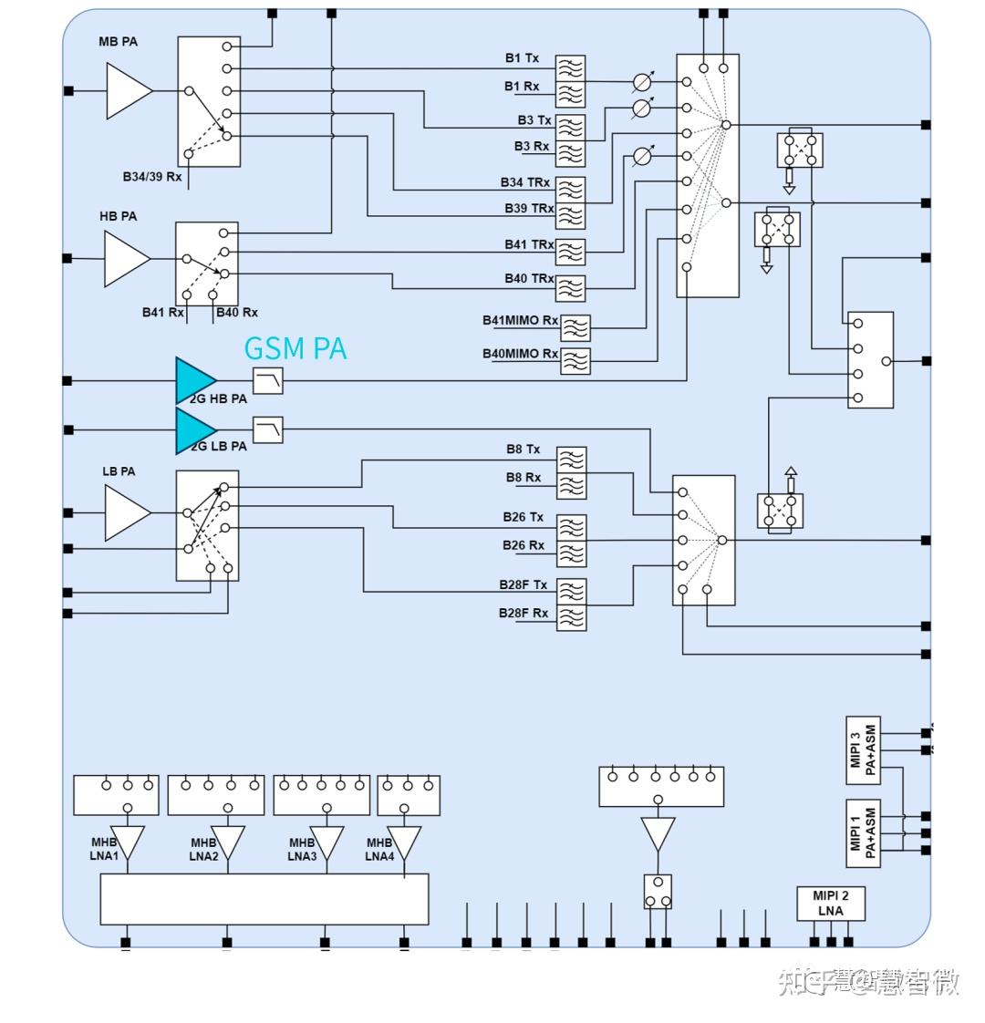 什么是Phase8？它将给5G带来什么变化？ - 知乎