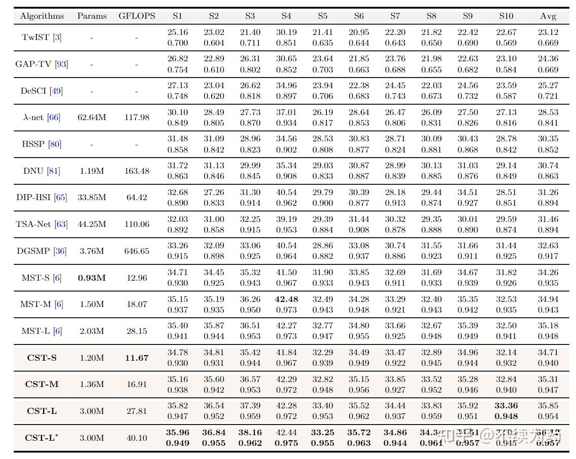 Coarse-to-Fine Sparse Transformer for Hyperspectral Image ...