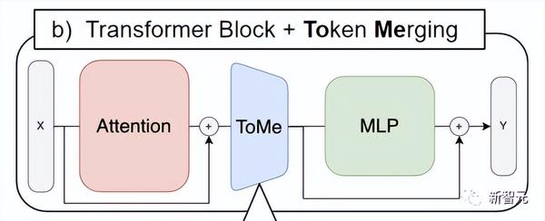 加速ViT模型新思路！Meta推出Token Merging，不靠剪枝靠合并 - 知乎