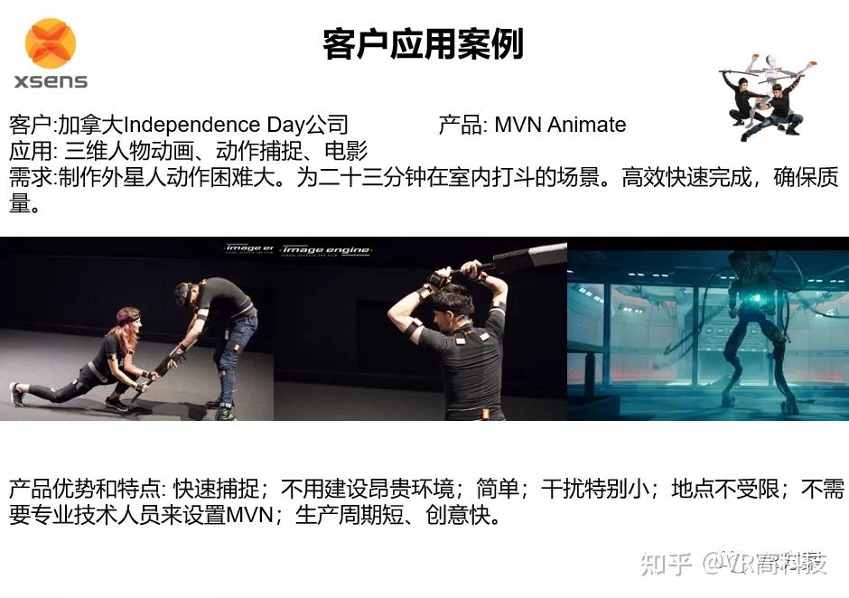 Xsens MVN Animate Pro动捕应用案例 - 知乎