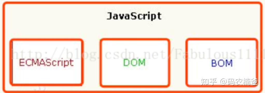 重拾前端 （一）JavaScript与ECMAScript - 知乎