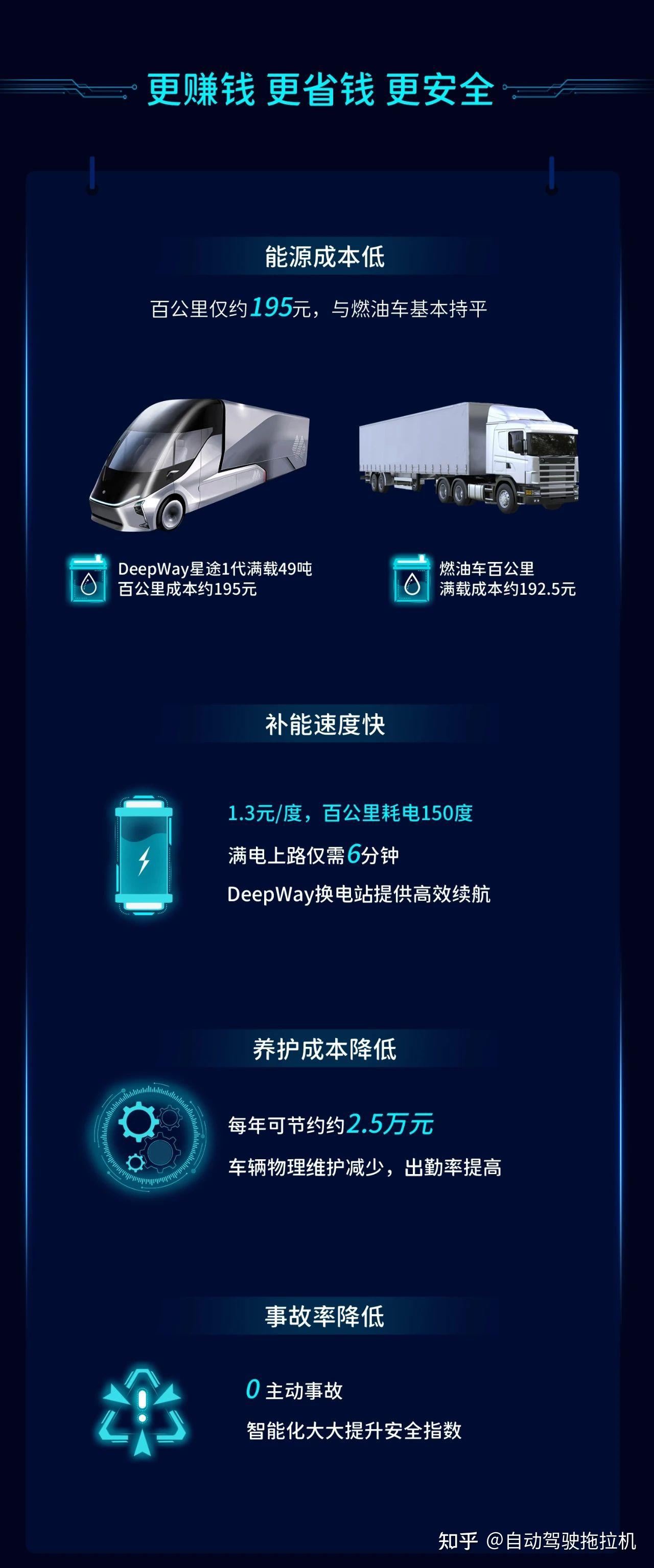 DeepWay（深向）: 百度自动驾驶破局之路 - 知乎