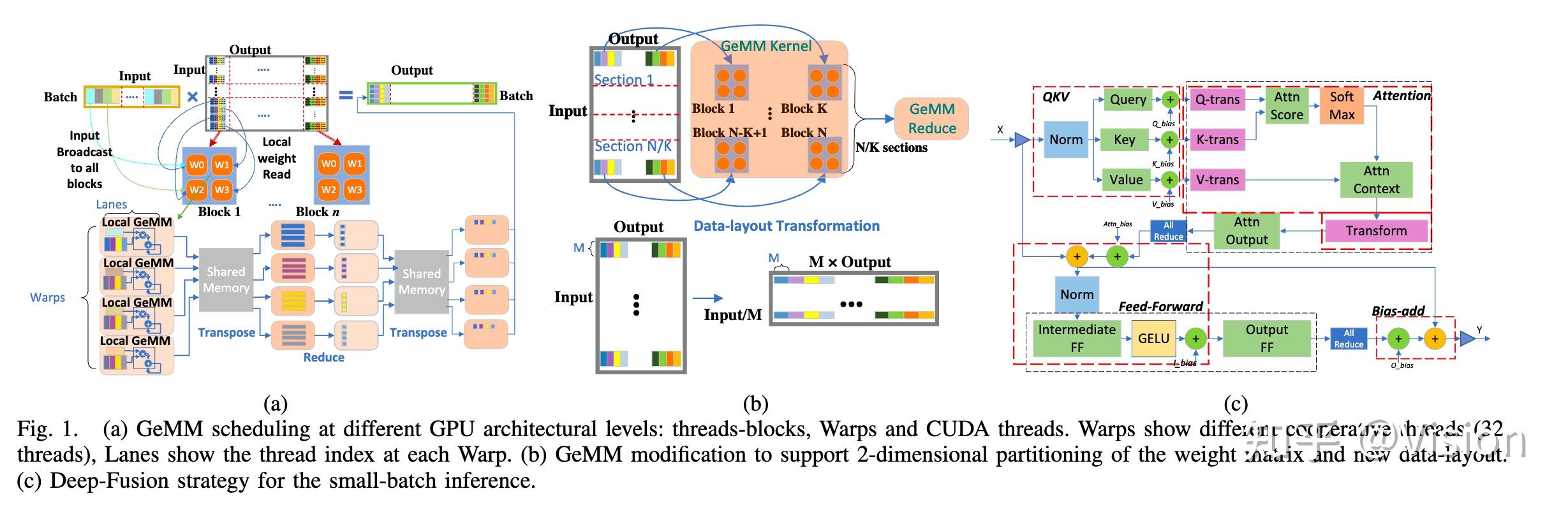 大模型系列03 - 分布式训练文章综述 - 知乎