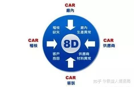 如何正确使用8D报告? - 知乎