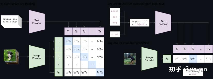 Segment Anything(sam)项目整理汇总 - 知乎