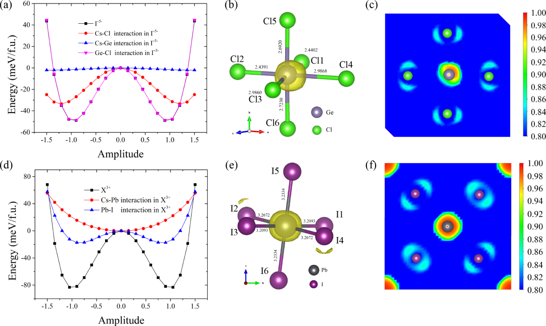 (纯计算)北京理工大学洪家旺/唐刚团队Phys. Rev. B: 非中心对称钙钛矿Cs2GeX4中二次谐波产生的理论研究 - 知乎