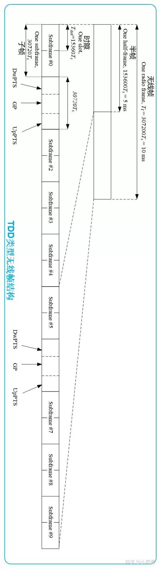 TDD和FDD，区别到底在哪？ - 知乎