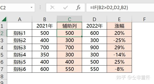 如何为柱形图添加升降箭头 - 知乎