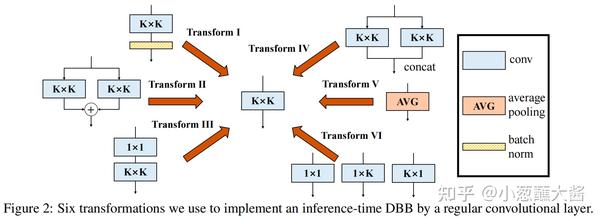 结构重参数化Re-parameterization - 知乎