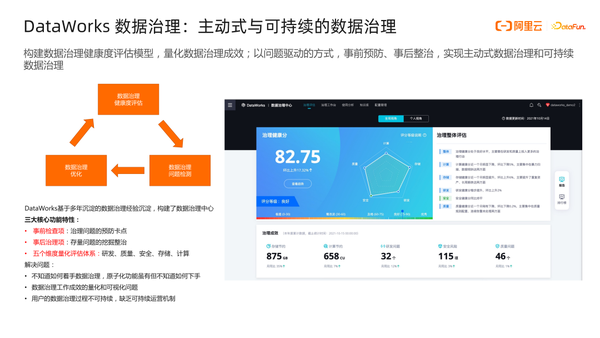 DataWorks：阿里全链路数据治理实践 - 知乎