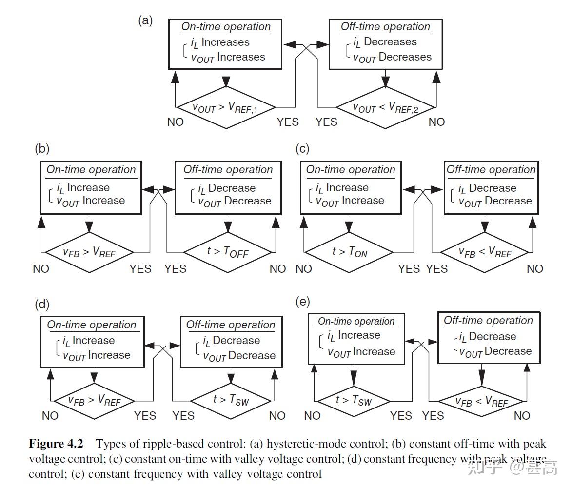 Chapter 4 Ripple-Based Control Technique Part I - 知乎
