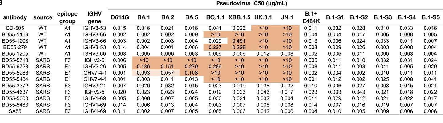 SA55单抗信息汇总 - 知乎