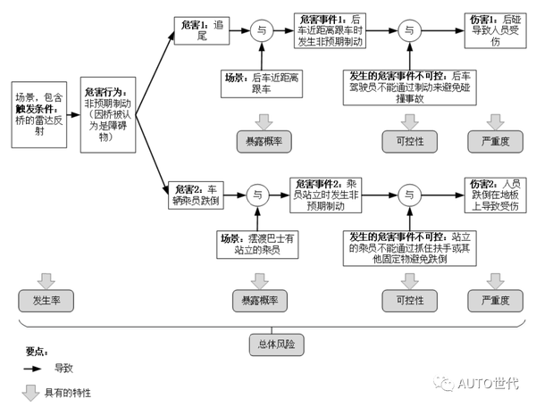 03 | 预期功能安全-SOTIF: 危害分析之STPA - 知乎