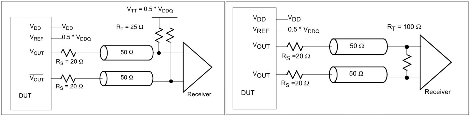 电平设计基础05：SSTL&HCSL 电平 - 知乎