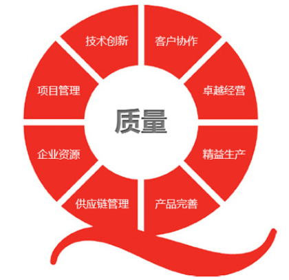 SQE，从入门到精通 - 知乎