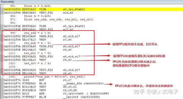FPU与VFP最全面解释 - 知乎