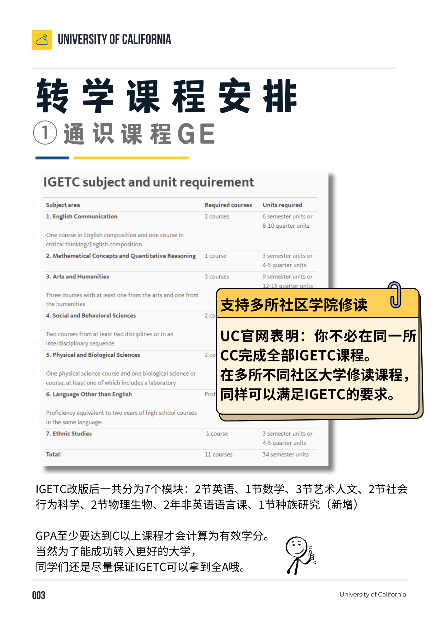 CC转学UC | 加州大学UC系统社区大学转学攻略：详细时间线、转学要求、课程规划、UC Tag录取协议及申请文书指南！ - 知乎