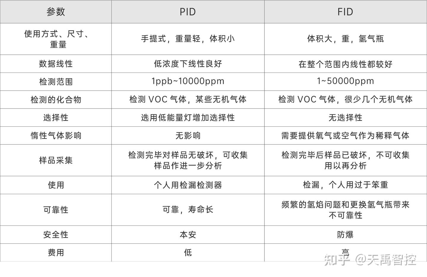 PID与FID的区别，你知道吗？ - 知乎