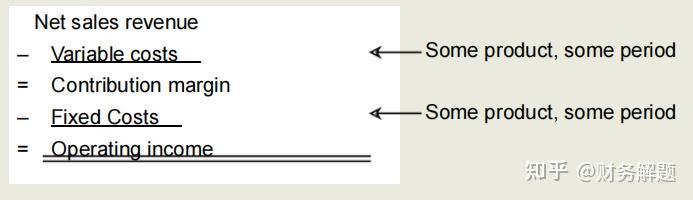 Traditional Income Statement VS Contribution Margin Income Statement - 知乎