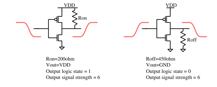VCS混合仿真-模拟和数字之间的信号强度转换 - 知乎