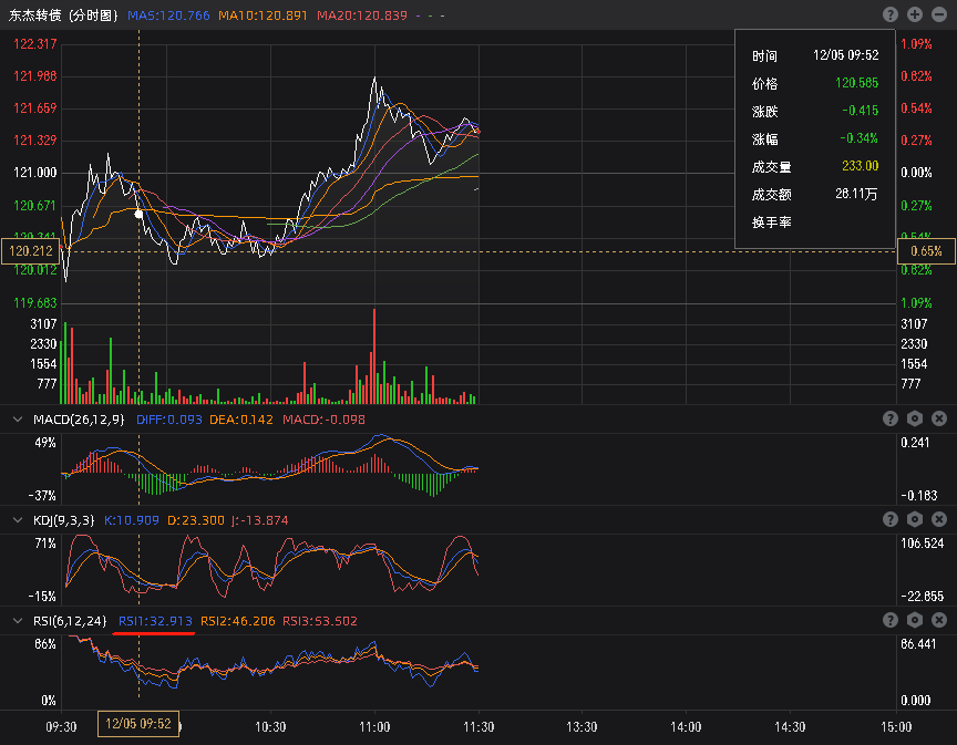 指标共振举例-KDJ、RSI、均线 - 知乎