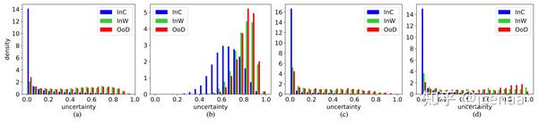 ICLR 2023 | UOSR: 统一开集识别 - 知乎