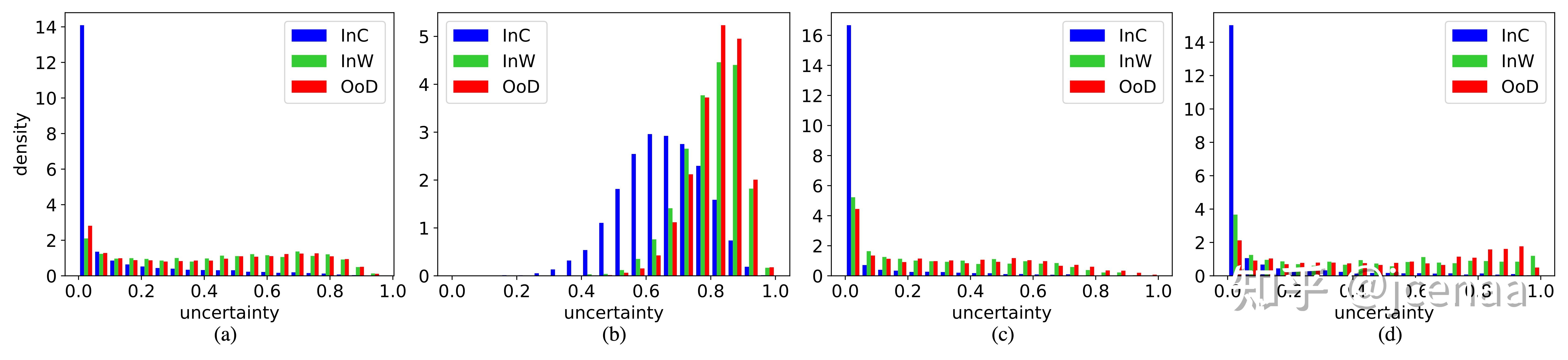 ICLR 2023 | UOSR: 统一开集识别 - 知乎