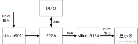 FPGA纯verilog代码实现sobel 边缘检测，提供2套工程源码和技术支持 - 知乎