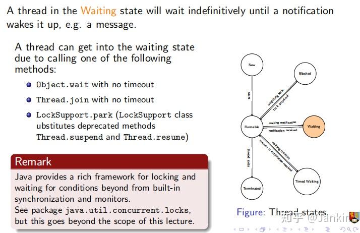 Java Concurrent Programming 并发编程 - 知乎