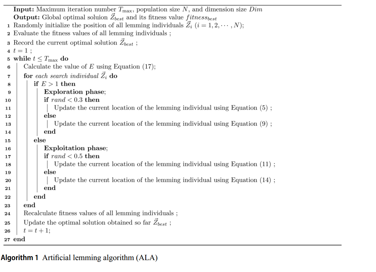 人工旅鼠算法：一种用于解决实际工程优化问题的新型仿生元启发式技术 - 知乎