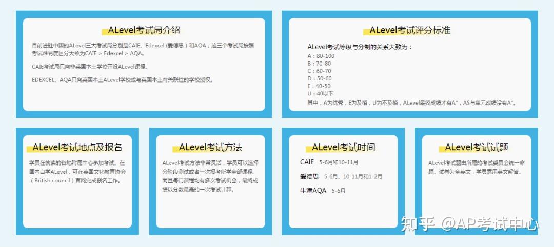 A-Level科普 | 一文带你了解A-Level课程和学校 - 知乎