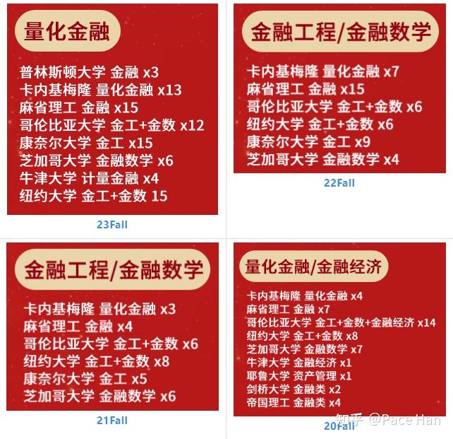 2024 QuantNet排名公布：附Top10详细案例/项目介绍/最新录取形势 - 知乎