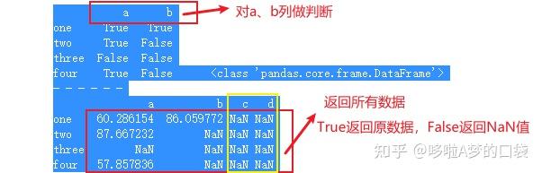 Python数据分析——pandas数据结构dataframe：索引 知乎