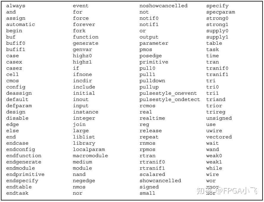 99，Verilog-2005标准篇：`begin_keywords和`end_keywords编译指令介绍 - 知乎