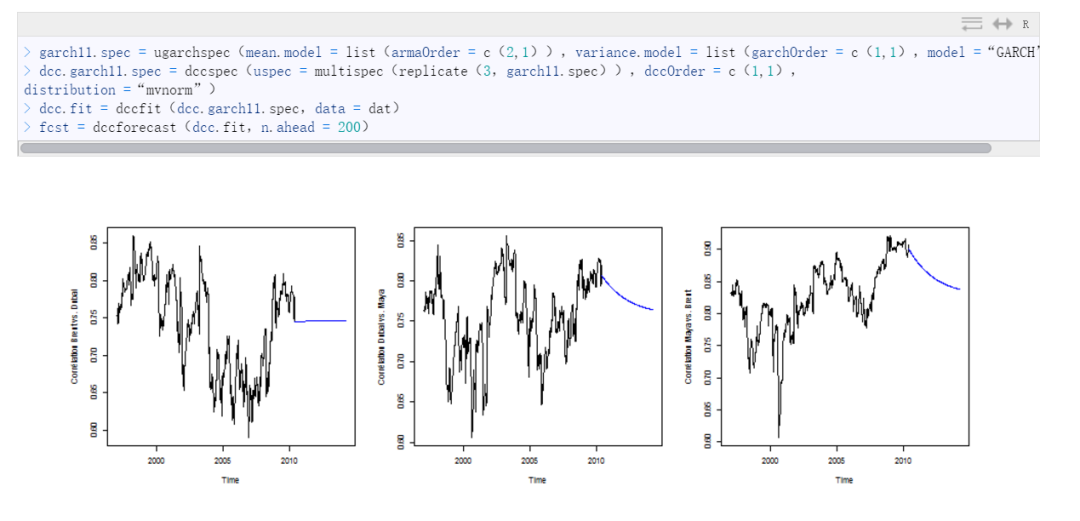 【技术推文】R语言ARMA-GARCH-COPULA模型和金融时间序列案例 - 知乎
