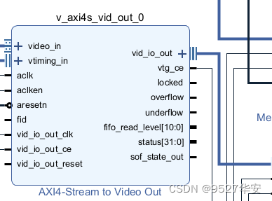 FPGA解码MIPI视频：Xilinx Zynq7000系列FPGA，基于MIPI CSI-2 RX Subsystem架构实现，提供工程源码和技术支持 - 知乎