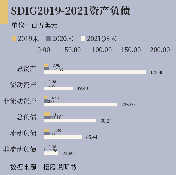 比特币挖矿公司SDIG赴美上市！ - 知乎