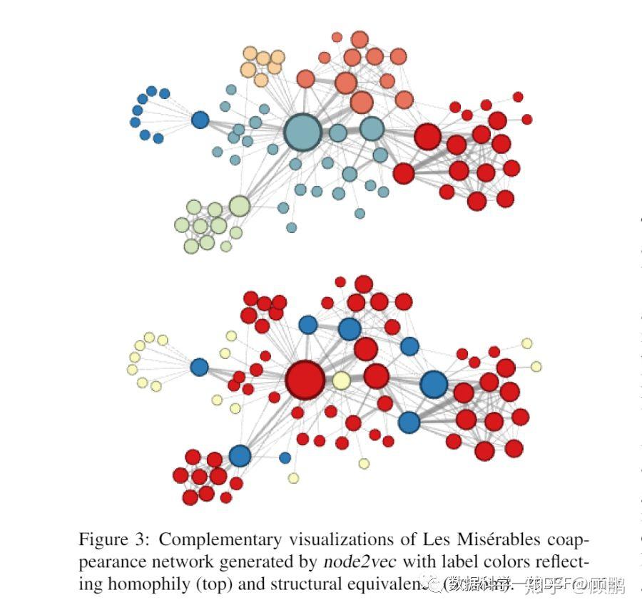 Graph Embedding：深度学习推荐系统的"基本操作" - 知乎