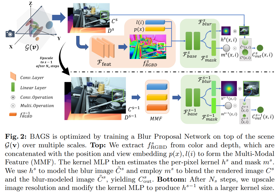 NeRF/3DGS&Beyond 03.28(REFRAME、NeP、2DGS、DN-Splatter、GSDF、LatentSplat、BAGS、Spike-NeRF、CVT-xRF等) - 知乎